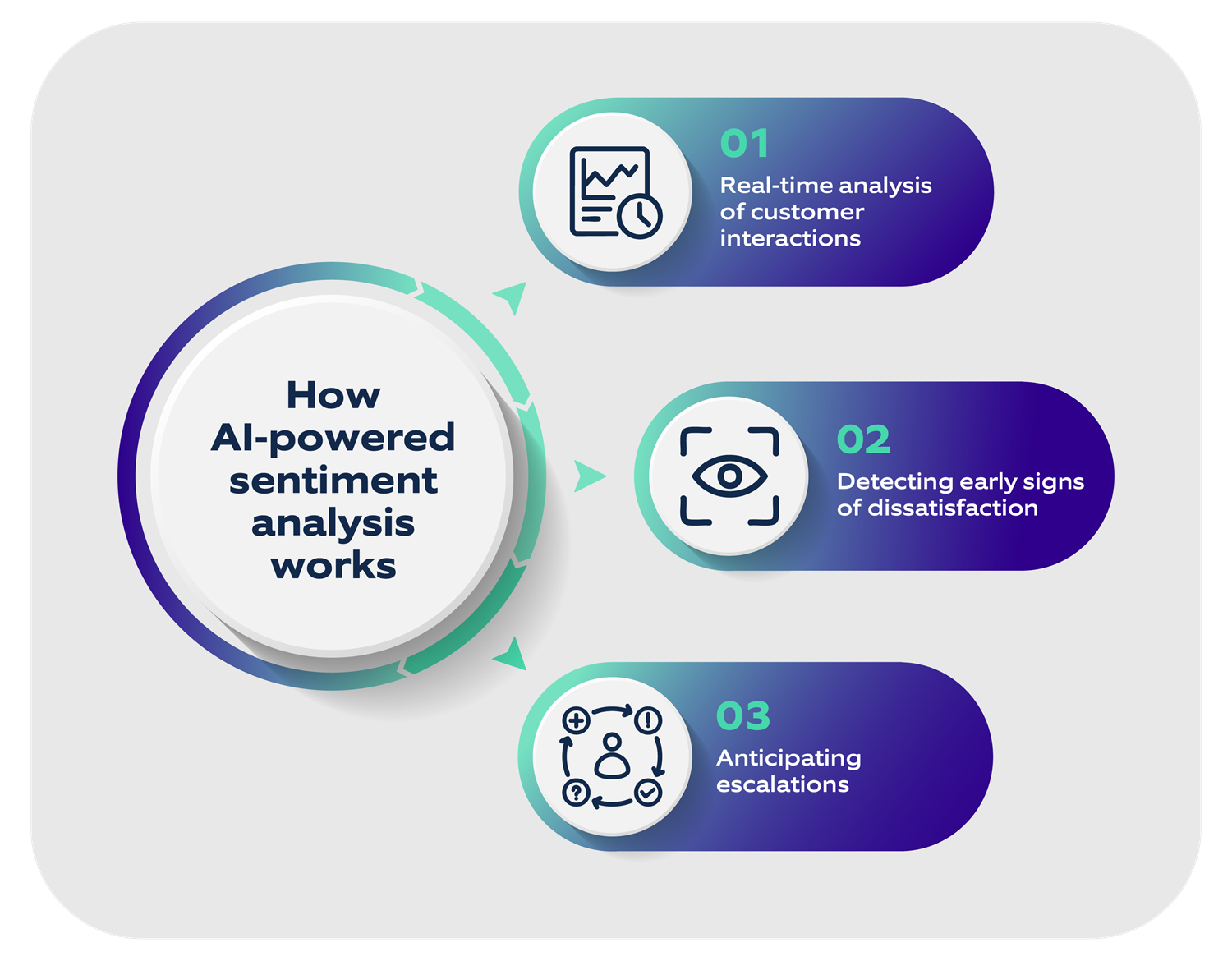 Leveraging AI for proactive escalation management in ServiceNow